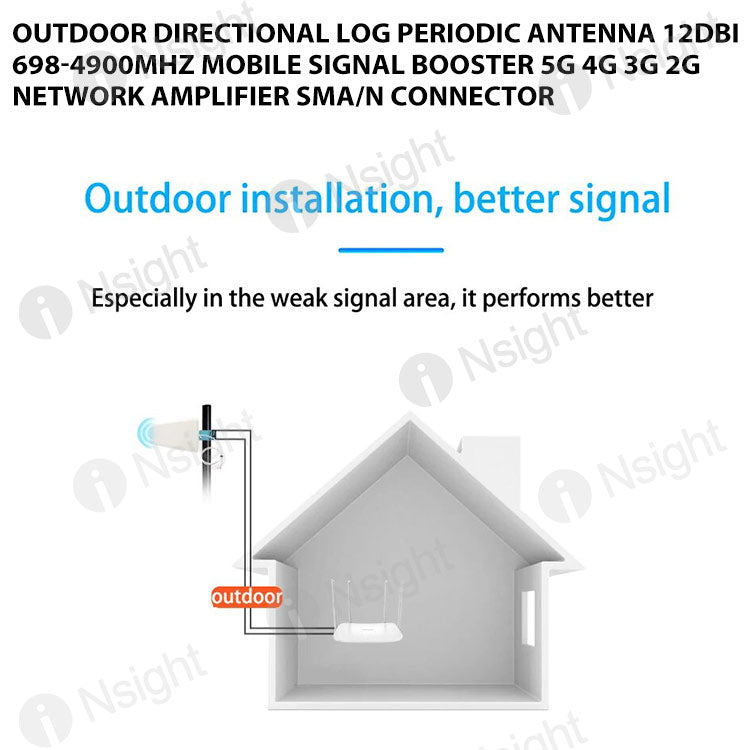 Outdoor Directional Log Periodic Antenna 12dBi 698-4900MHz Mobile Sign ...