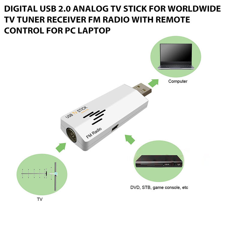 Digital USB 2.0 Analog TV Stick for Worldwide TV Tuner Receiver FM Rad ...